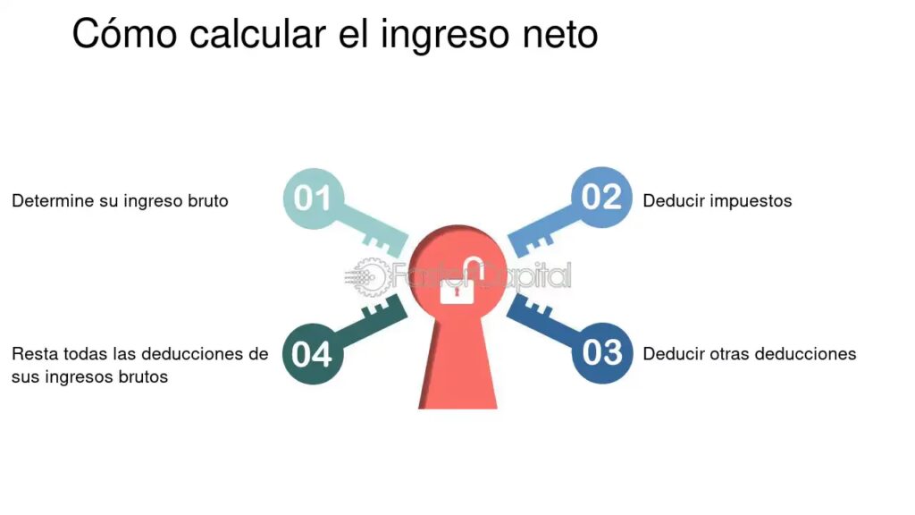 Ingreso Neto: La Clave de la Salud Financiera | TODO CALCULADORAS