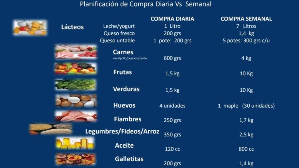 Calculando Compras: Una Guía Esencial para tu Negocio | TODO CALCULADORAS