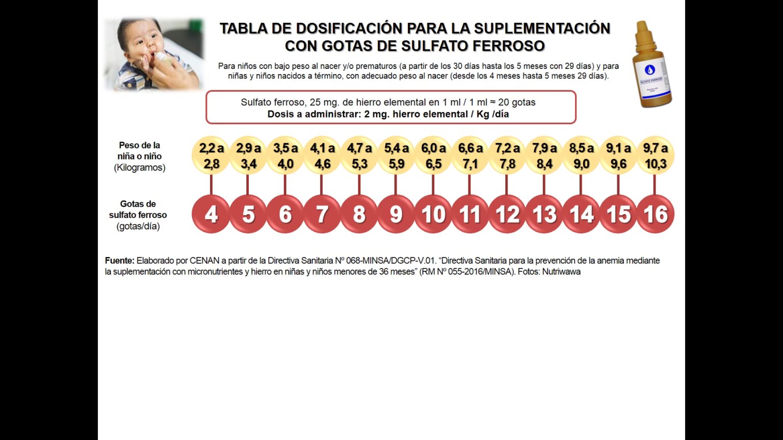 Hierro para Niños: Guía de Dosis y Salud Esencial | TODO CALCULADORAS