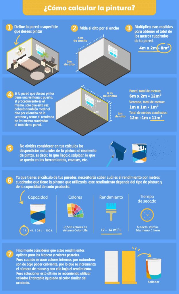Calculando Pintura: ¿Cuánto Cubre un Galón? | TODO CALCULADORAS