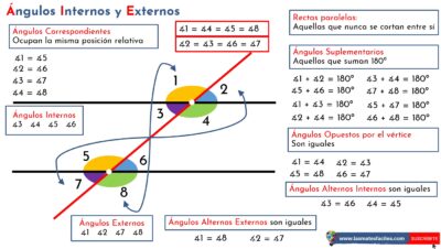 Ángulos Alternos Internos: Guía Completa | TODO CALCULADORAS