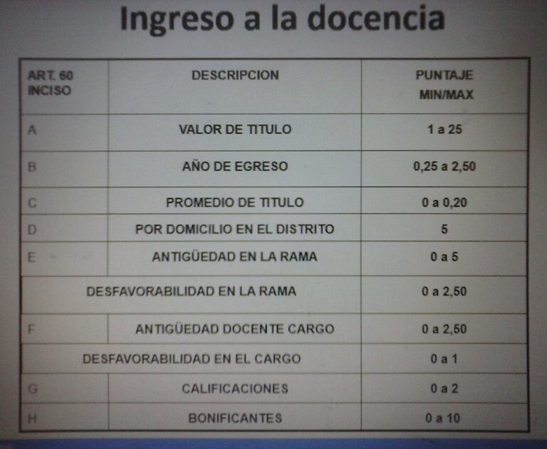 Calculando el Puntaje Docente: Guía Completa | TODO CALCULADORAS