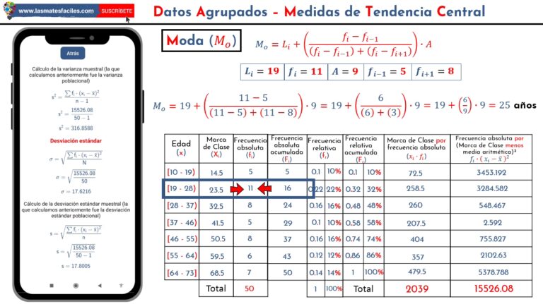 La Moda en Estadística: ¿Cuándo No Existe? | TODO CALCULADORAS
