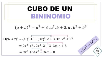 Cubo Perfecto y Binomio al Cubo: Guía Completa | TODO CALCULADORAS