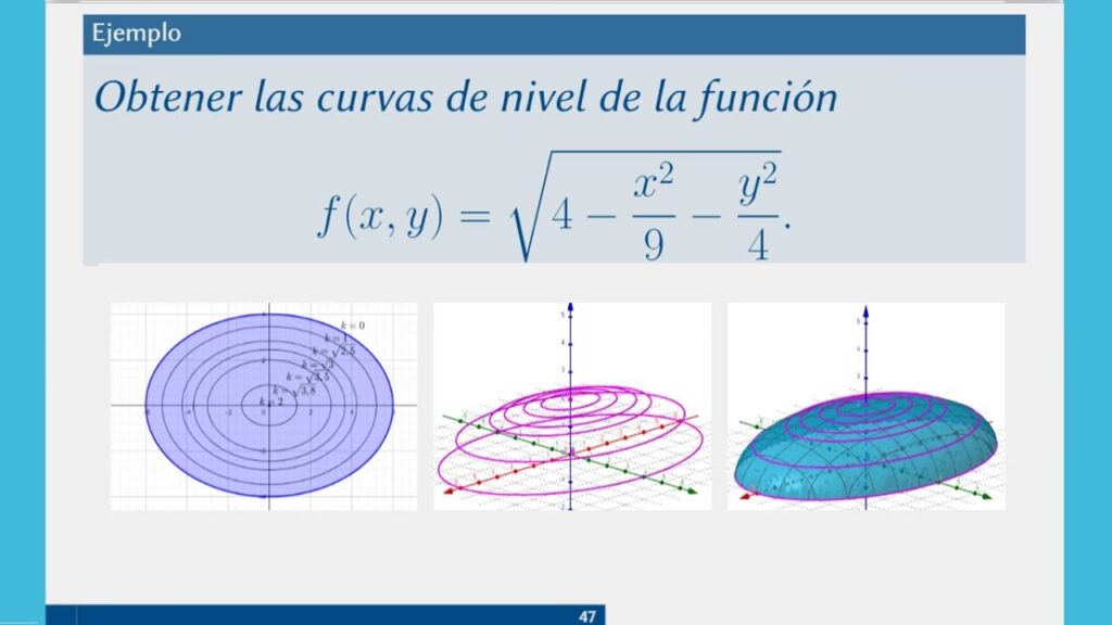 Curvas de Nivel: Desvelando los Secretos del Terreno | TODO CALCULADORAS