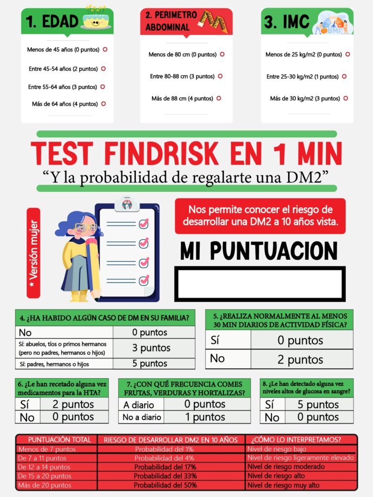 FINDRISC: Tu Guía para Prevenir la Diabetes Tipo 2 | TODO CALCULADORAS