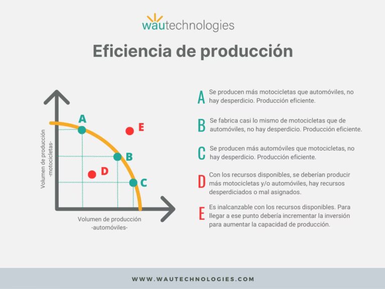 Eficiencia en Líneas de Producción: La Guía Definitiva | TODO CALCULADORAS