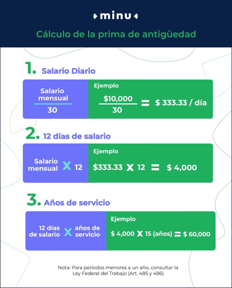 Antigüedad Laboral: Tu Guía Completa de Cálculo | TODO CALCULADORAS