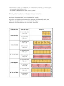 Cuántos Pallets Caben en un Contenedor: Guía Completa | TODO CALCULADORAS