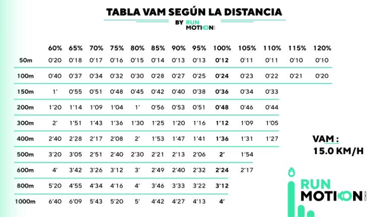 Cómo Calcular la Velocidad: Guía Completa y Práctica | TODO CALCULADORAS