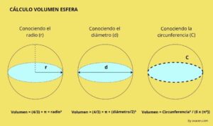 Calcula Volumen con Radio: Guía Completa y Práctica | TODO CALCULADORAS